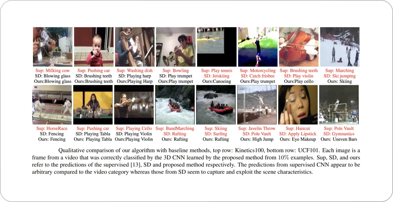 Video Classification: Methods, Use Cases, Tutorial